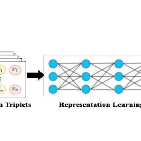 Image result for TerraScan Supervised Learning Model Example