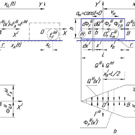 Image result for Non-Uniform Linear Motion