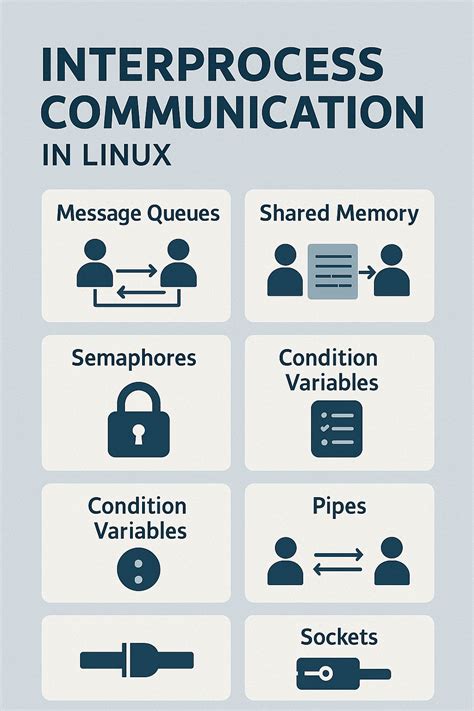 Image result for IPC Linux
