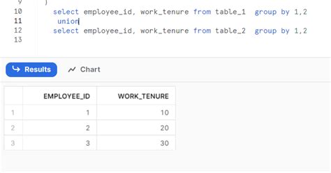 Image result for Compare Two SQL Tables