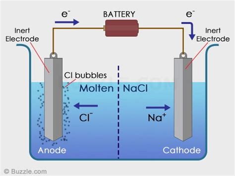 Image result for Electrolytic Cells Tutorial