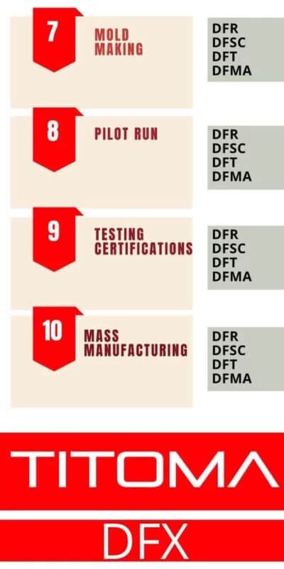 Image result for DFX Tutorial