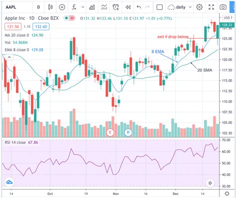 Image result for Zebra Option Strategy