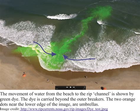 Image result for Identifying Rip Currents