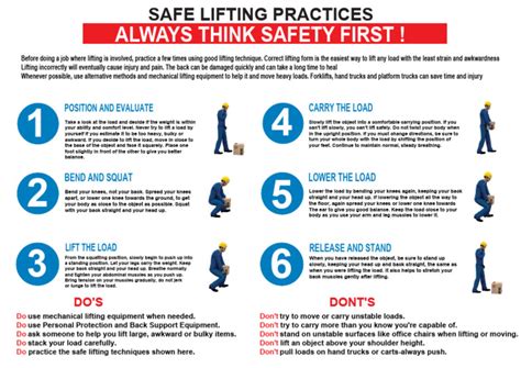 Image result for Safe Lifting WorkSafeBC