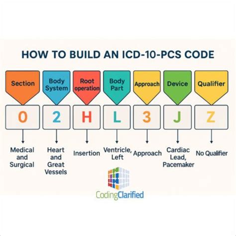 Image result for PCs Code Example with Steps