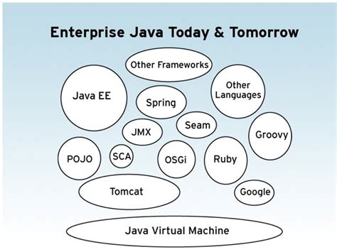 Image result for Red Hat Java Settings