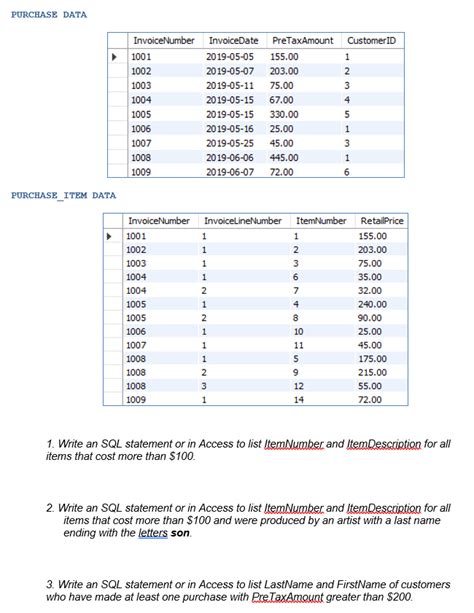 Image result for Write SQL Statements