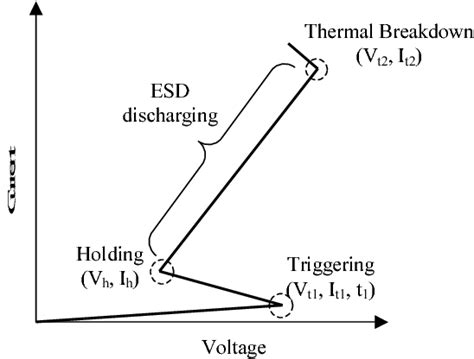 Image result for ESD RF Circuit Protection Example