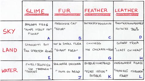 Image result for Morphological Development Chart