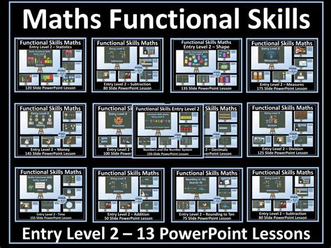 Image result for Functional Maths Lessons