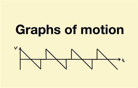 Image result for A Level Motion Graphs