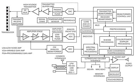 Image result for Linear Array Ultrasound Signal Processing Diagram