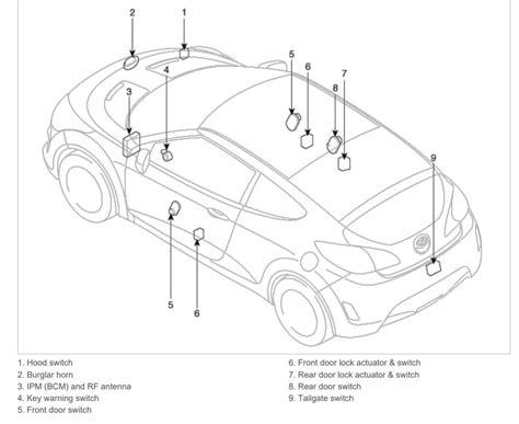 Image result for Do You Need to Program BCM Body Control Fuse Box Module for Vectra C