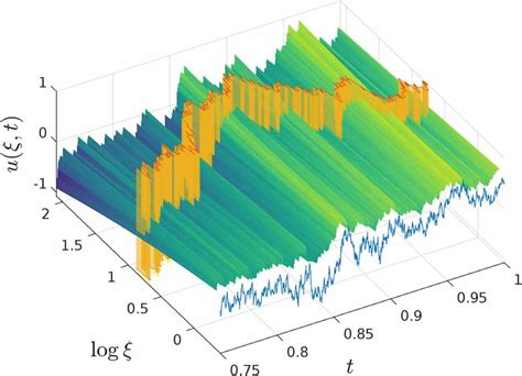 Image result for Matrix Sample