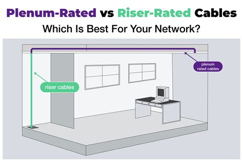 Image result for Riser vs Plenum
