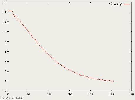 Image result for Integration of Control Law Functions Example