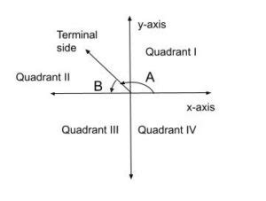 Image result for Top Angle Refrence