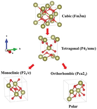 Image result for HfO2 Properties