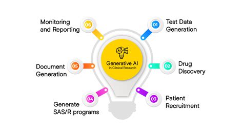 Image result for Generative Computer Vision Research Models