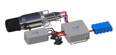 Image result for Fadec Engine Control