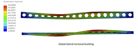 Image result for Shell Method Pipes Fea