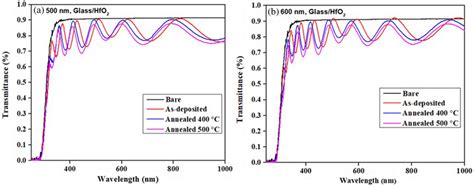 Image result for HfO2 Infrared Transmission