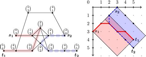 Image result for K Disjoint Shortest Path Problem