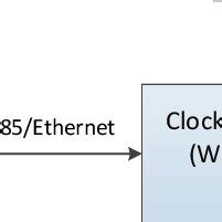 Image result for Wireless Synchronization Devices