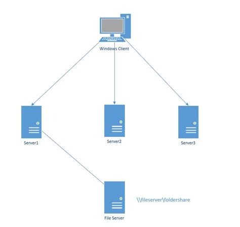 Image result for Windows 1.0 Folder Redirection
