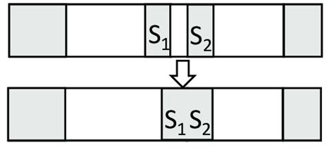 Image result for Network Interaction Limit Schedule Compression
