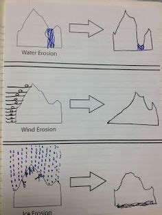 Image result for How Do Earth Slips Form