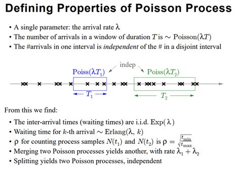 Image result for Poisson Random Process