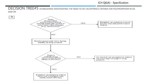 Image result for Test Procedure Specification