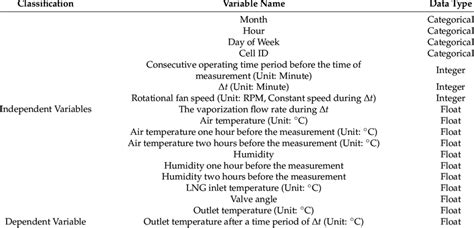 Image result for Algorithm Training Data