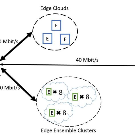 Image result for Setting Up Basic Infrastructure of Computer