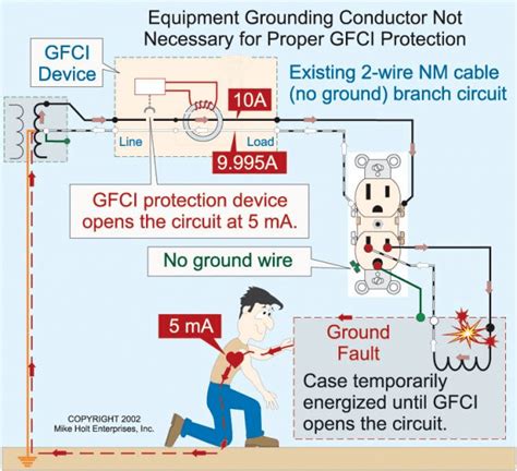 Image result for How a GFCI Works Animation