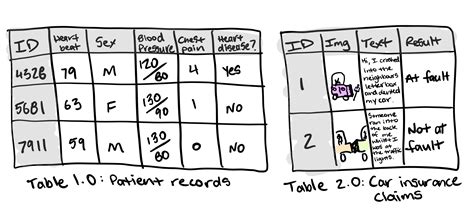 Image result for Example Dataset for Simple Ml Projects