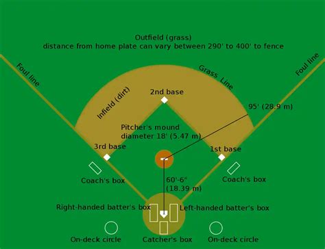 Image result for Simple Baseball Explanation