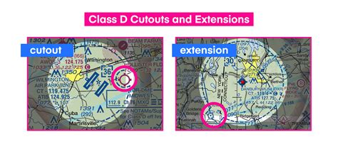 Image result for Class D Airspace Explained for UAS