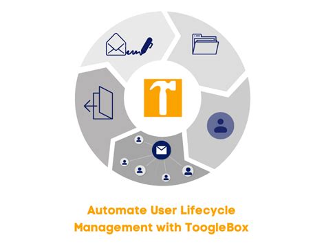 Image result for Use Case Lifecycle Management