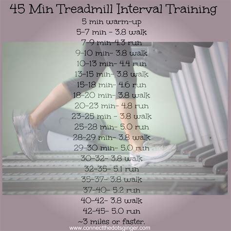 Image result for Treadmill Exercise