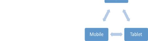 Image result for Wireless Synchronization Devices