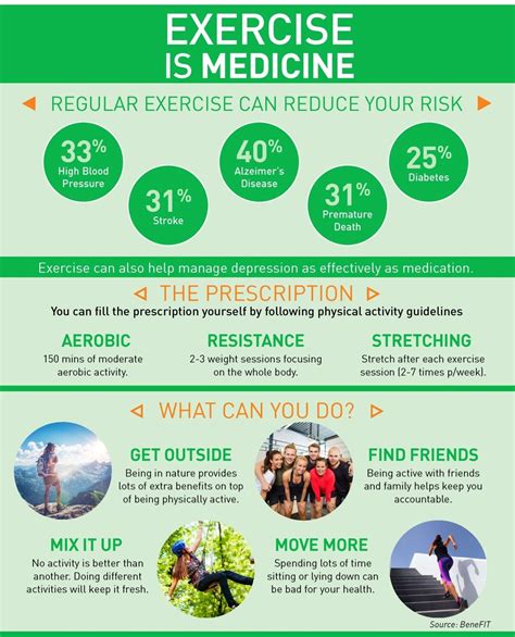 Image result for Why Exercise