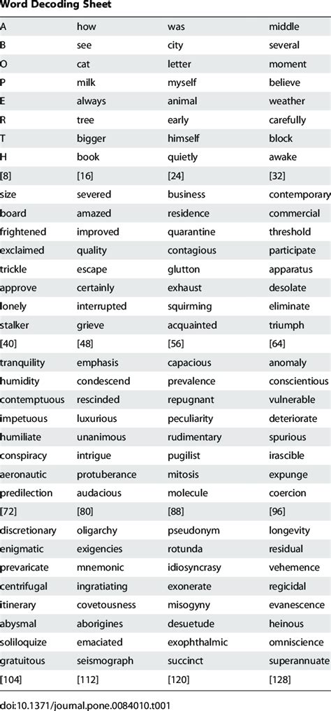 Image result for Decoding Test