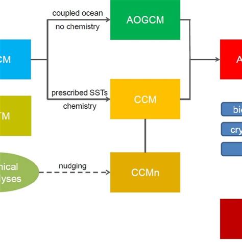Image result for Climate Modelling Global Model Grid Map Image