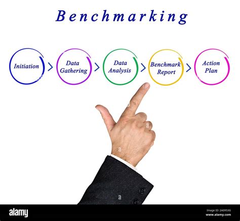 Image result for Model Performance Benchmarking
