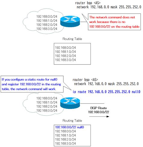 Image result for BGP Routing in Computer Network