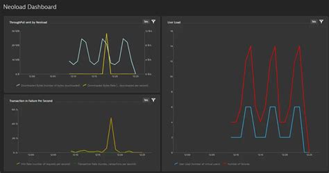 Image result for Oracle Software Testing Basics