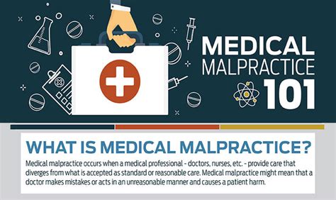 Image result for Examples of Malpractice